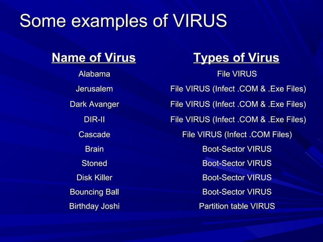 Computer virus | PPT