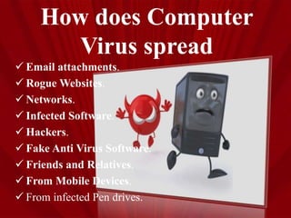 Computer virus | PPT