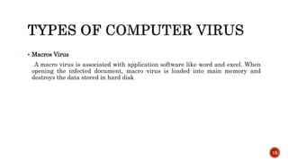 Computer Virus.pptx