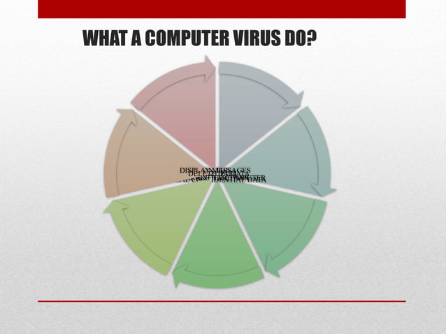 Presentation Related To Computer Virus Pptx