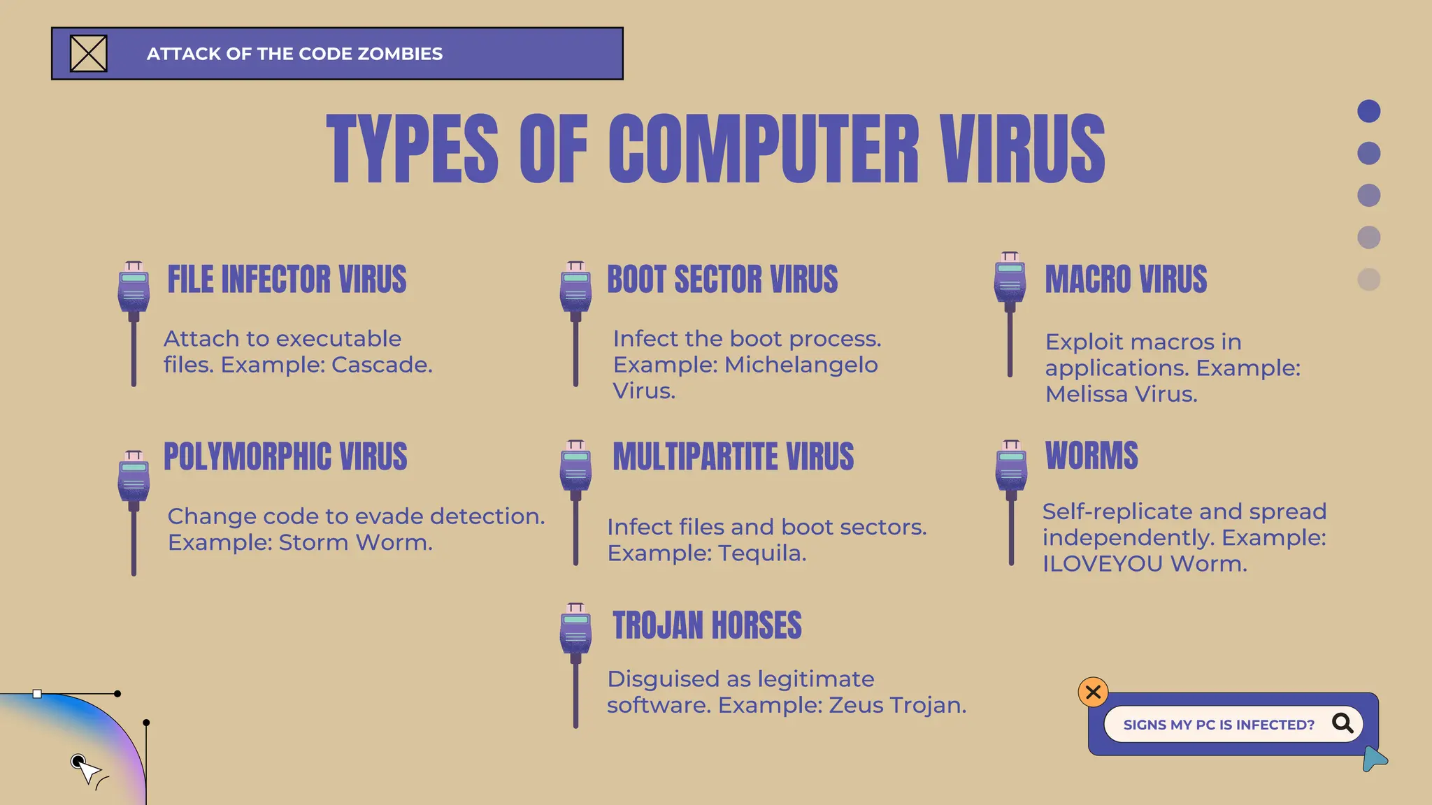 Computer virus - Prevention is free,recovery is expensive- choose ...