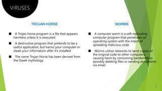computerviruses-171008143158.ppt