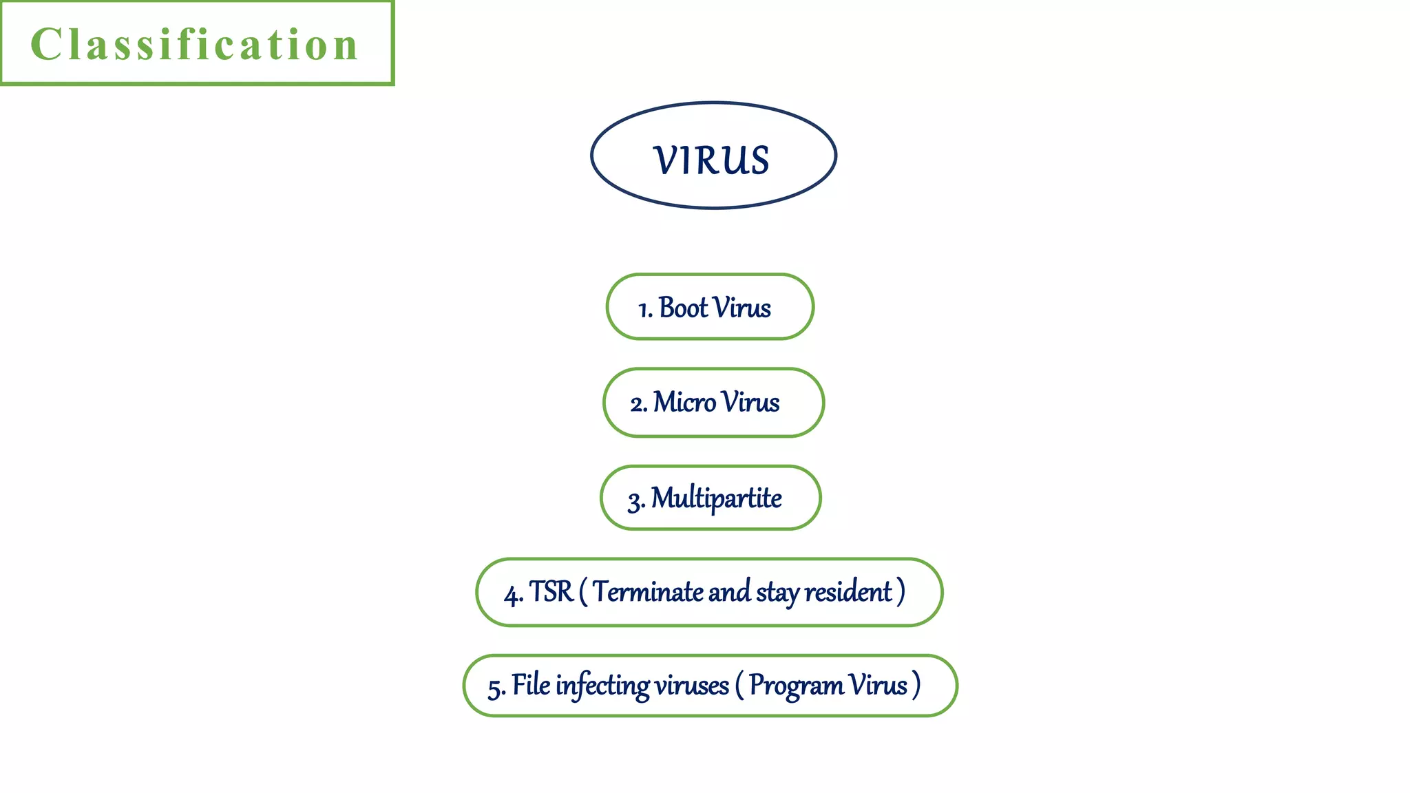 Computer viruses | PPT