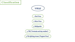 Computer viruses | PPT