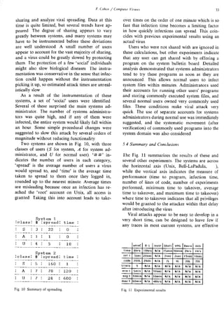 Computer viruses theory and experiments | PDF