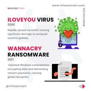 Computer Viruses a Digital History.pdf