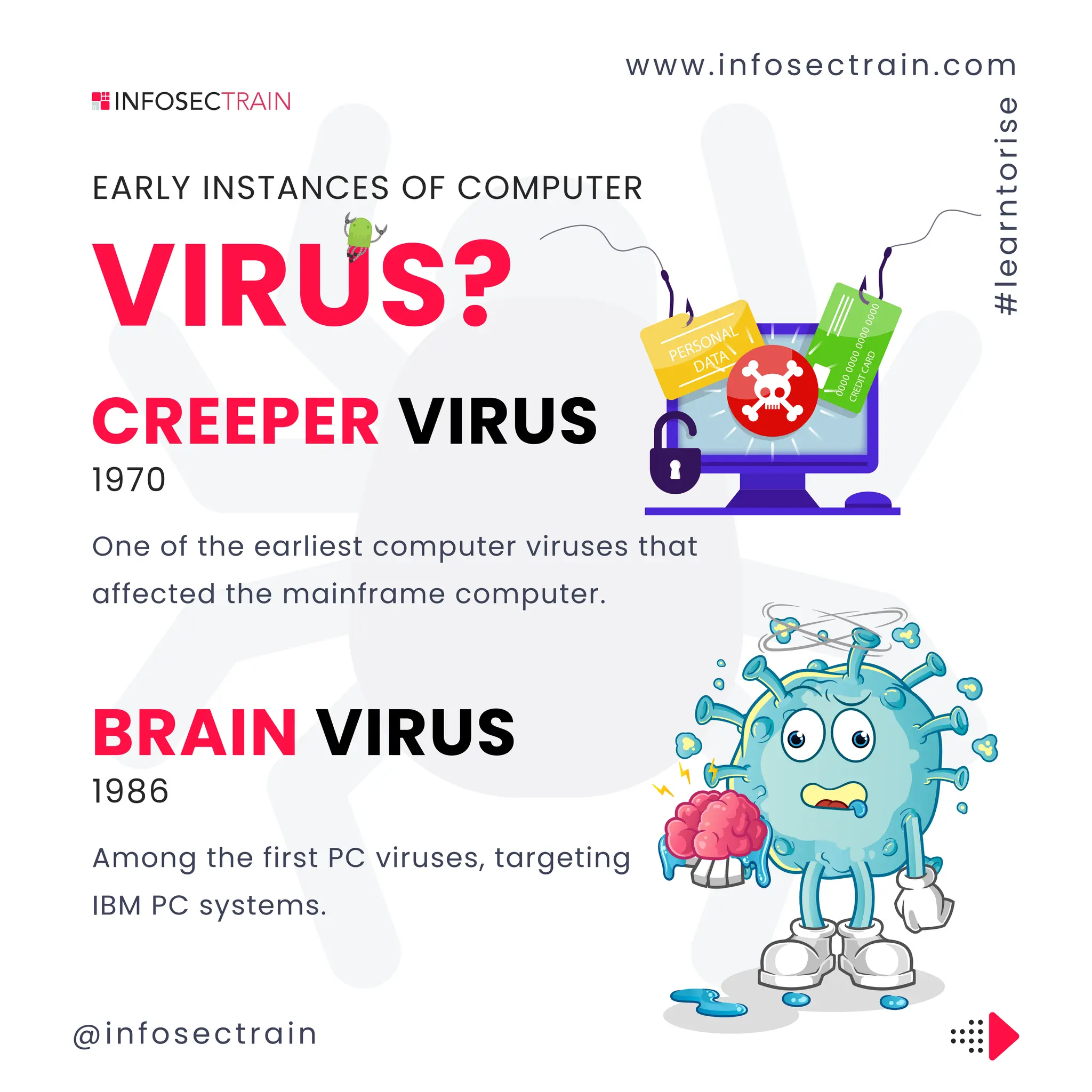 Computer Viruses a Digital History. | PDF