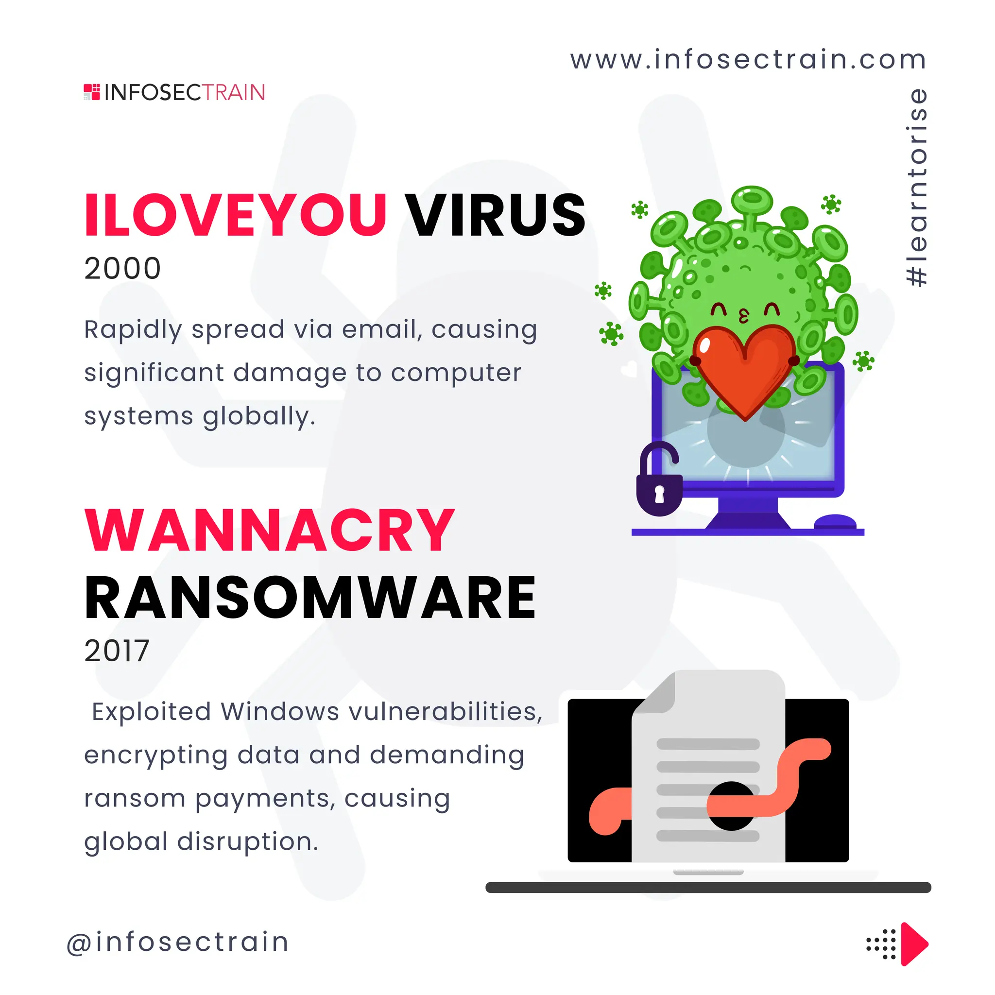 Computer Viruses a Digital History. | PDF