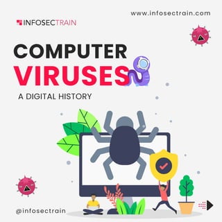 Computer Viruses a Digital History. | PDF