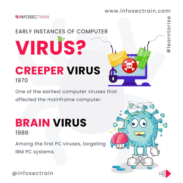 Computer Viruses a Digital History. | PDF
