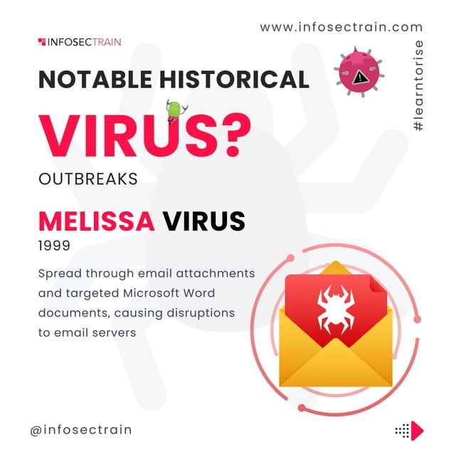 Computer Viruses a Digital History. | PDF