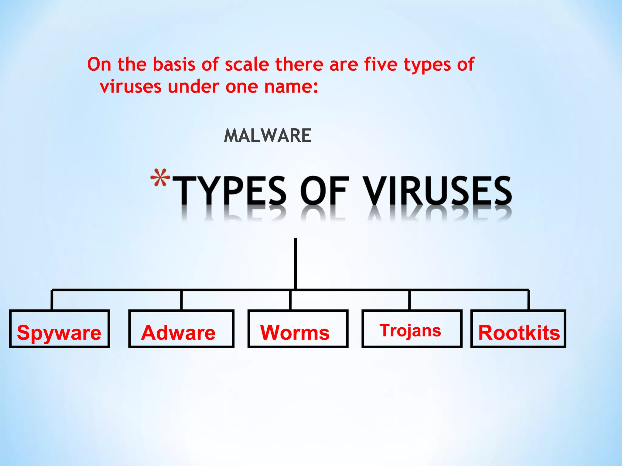 Computer viruses and antiviruses PPT | PPT