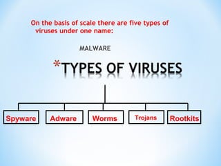 Computer viruses and antiviruses PPT | PPT