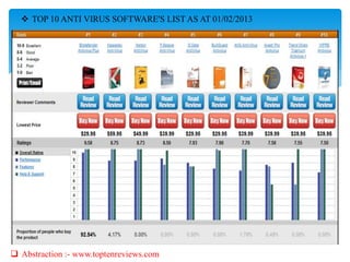 Computer viruses and prevention techniques | PPTX