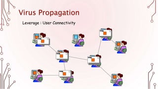 Computer virus & its cure | PPTX