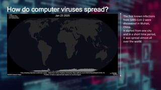 Computer Virus | PPTX