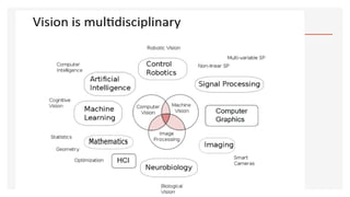 Computer Vision and techniques-image processing | PPTX