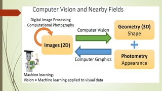 Computer vision | PPTX