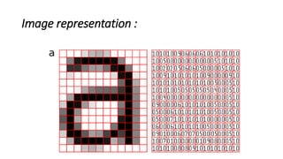 Computer vision | PPTX | Artificial Intelligence | Technology & Computing