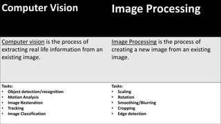 Computer vision | PPTX | Artificial Intelligence | Technology & Computing