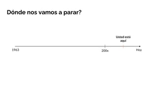 Computer Vision con OpenCV y Python | PPT