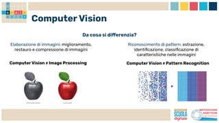 computer vision | PDF
