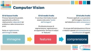 computer vision | PDF