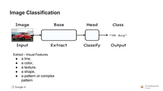 Computer Vision.pptx