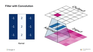 Computer Vision.pptx