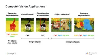 Computer Vision.pptx