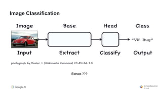 Computer Vision.pptx