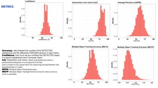 Computer Vision | PPT