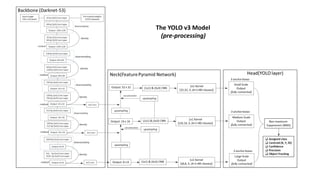 Computer Vision | PPT