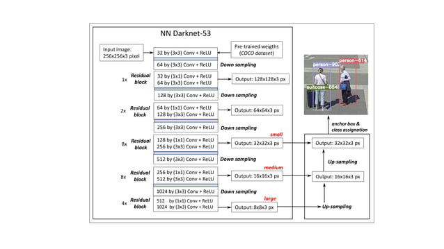 Computer Vision | PPT