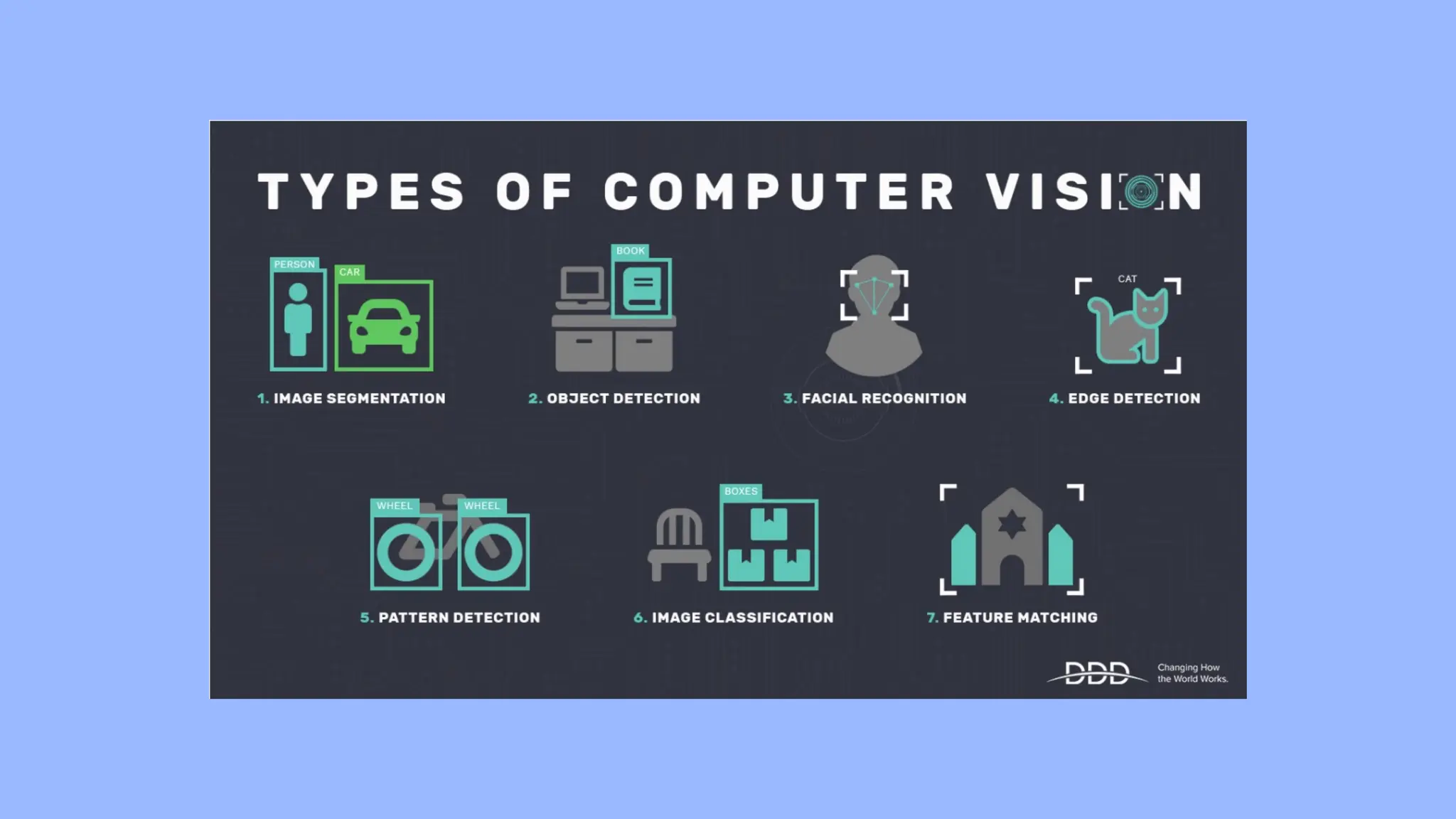 power point presentation on Computer Vision | PPTX