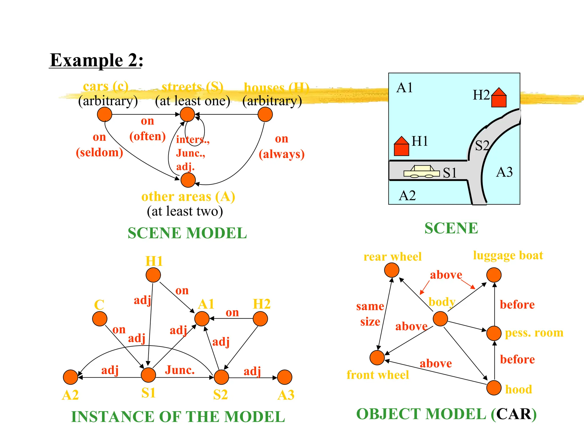 Computer vision Introduction model based.ppt