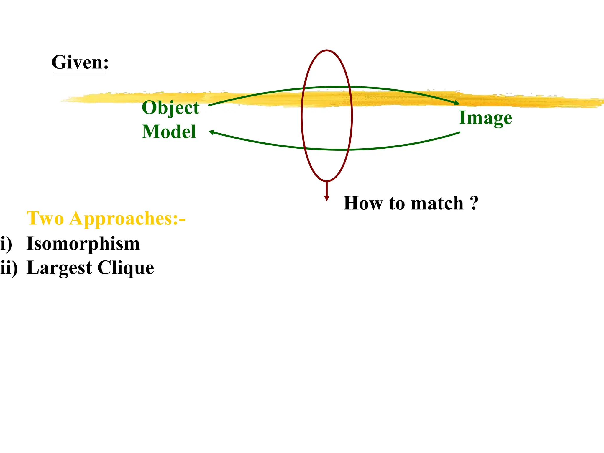 Computer vision Introduction model based.ppt