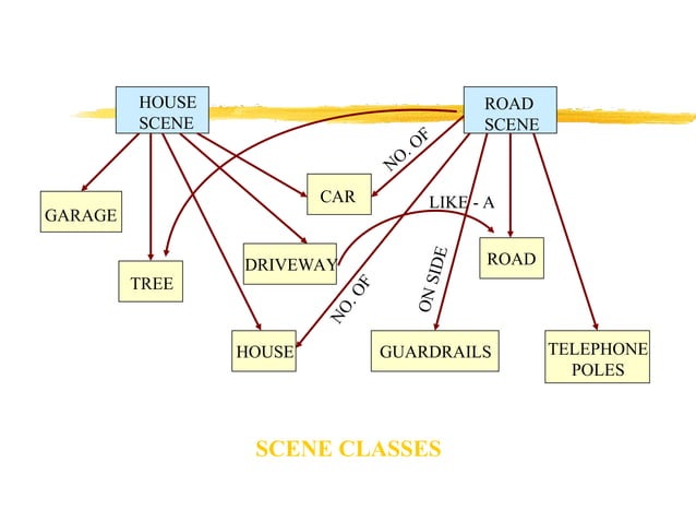Computer vision Introduction model based.ppt