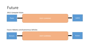 Computer vision - Applications and Trends | PPTX