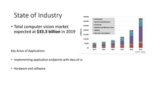Computer vision - Applications and Trends | PPTX