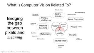 Computer vision - Applications and Trends | PPTX