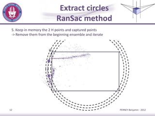 How to detect vanishing points on architectural scenes ? | PPT