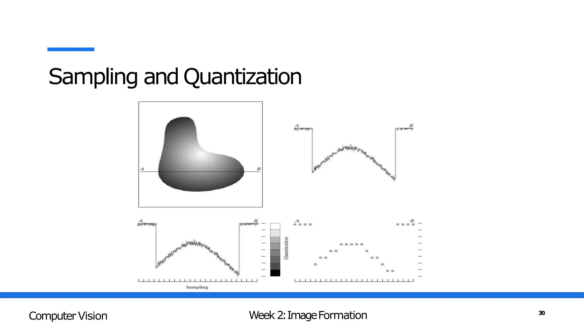 Computer Vision Image Formation Pptx