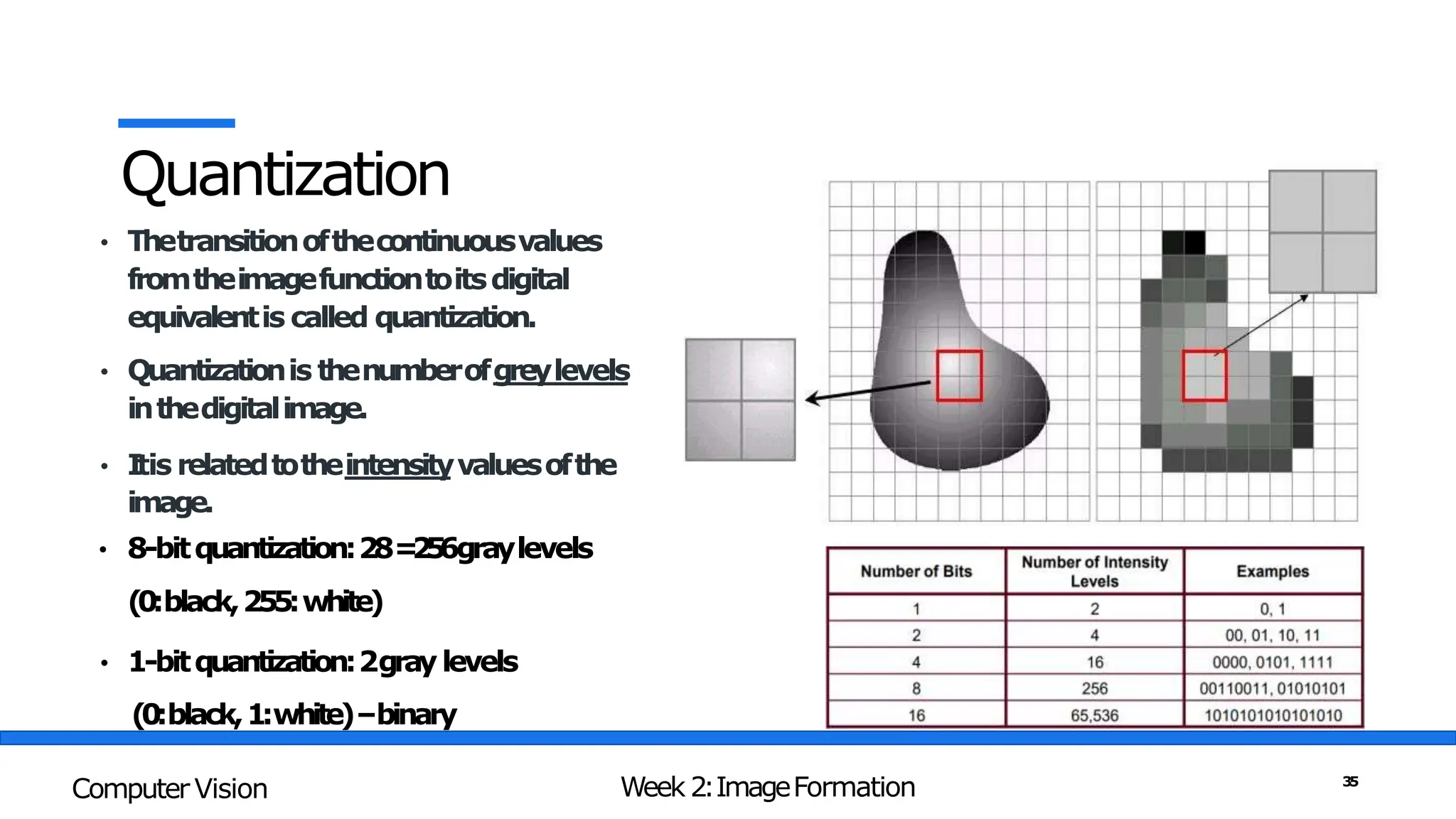 Computer Vision - Image Formation.pptx