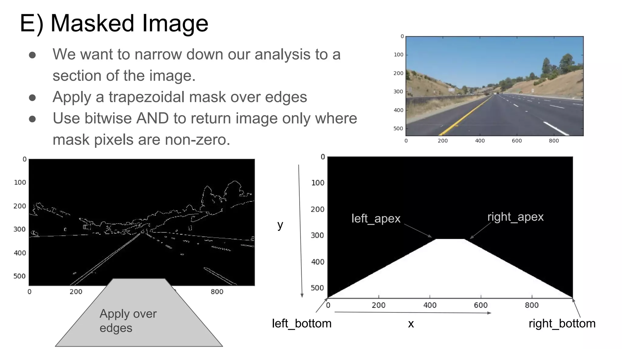 Computer vision lane line detection | PDF