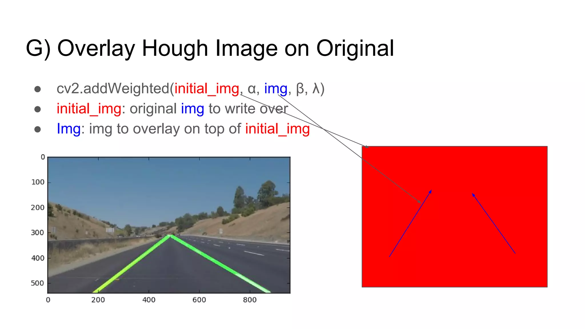 Computer vision lane line detection | PDF
