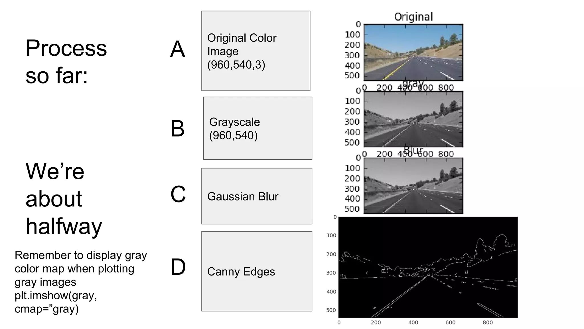 Computer vision lane line detection | PDF