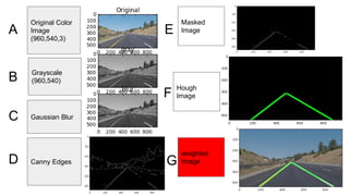 Computer vision lane line detection | PDF