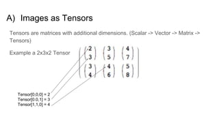 Computer vision lane line detection | PDF