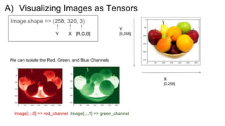 Computer vision lane line detection | PDF